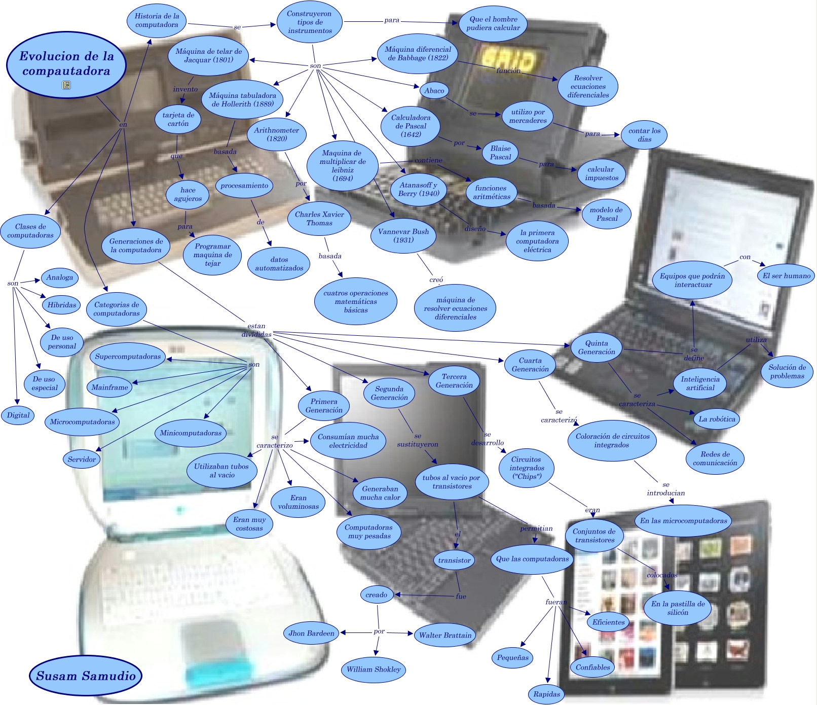Evolucion de la computadora